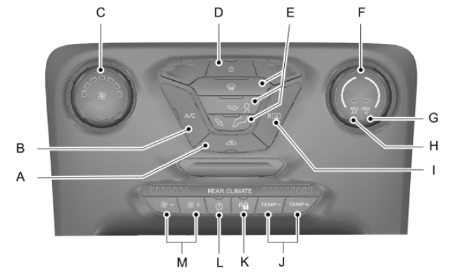 How does my Climate Control System Work?