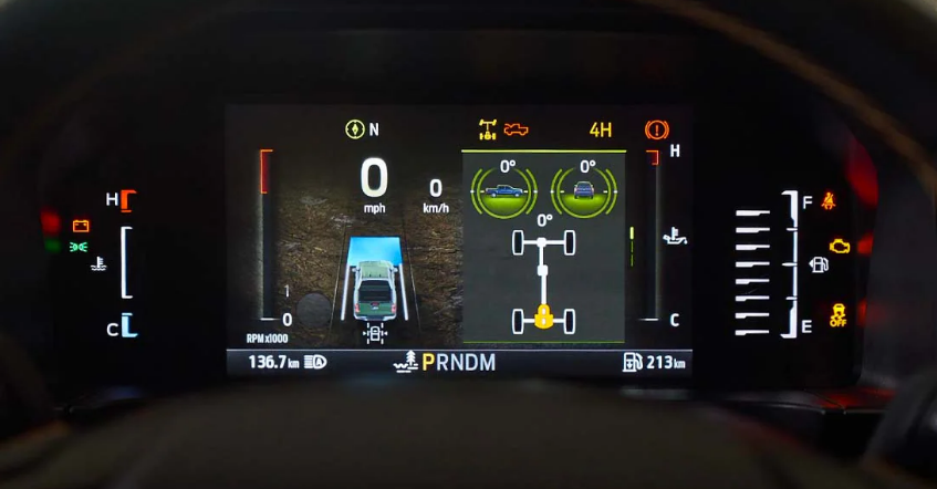 What are the Instrument Clusters Digital Display Benefits?