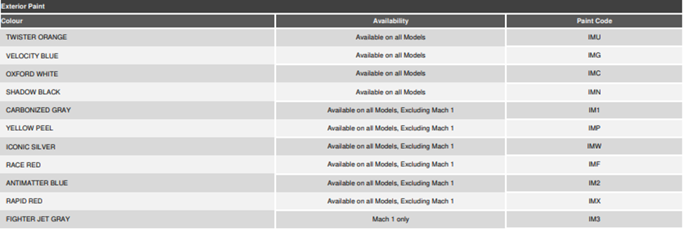 What Are The Mustang Paint Codes?