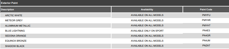 What Are The Everest Paint Codes?