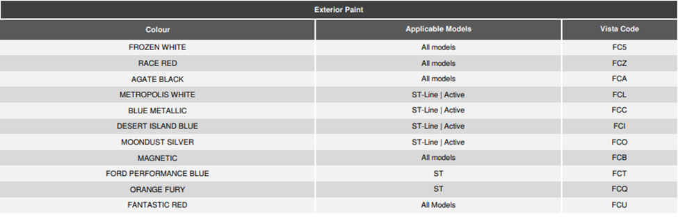 What Are The Focus Paint Codes?