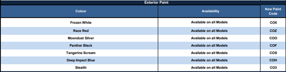 What Are The Focus Paint Codes?