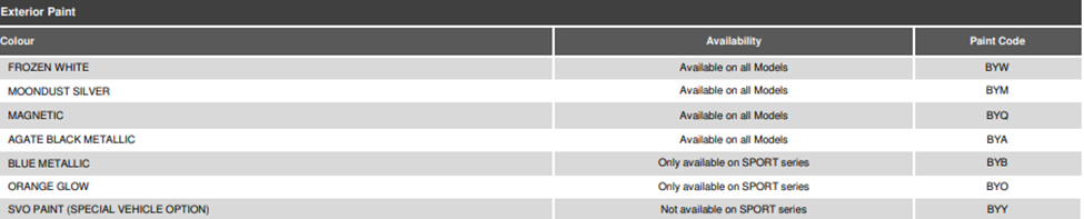 What Are The Transit Custom Paint Codes?