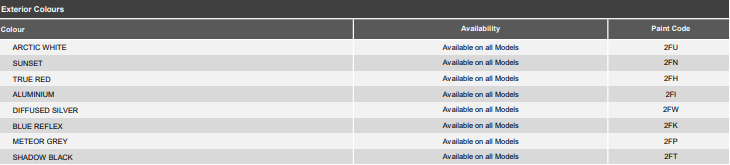 What Are The Everest Paint Codes?
