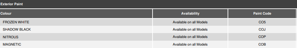 What Are The Focus Paint Codes?
