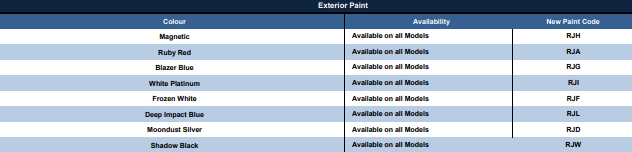 What Are The Mondeo Paint Codes?
