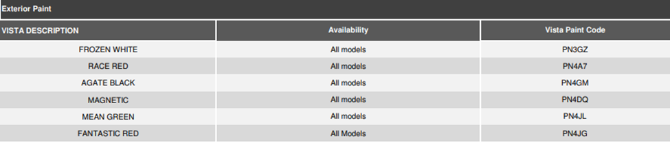 What Are The Focus Paint Codes?