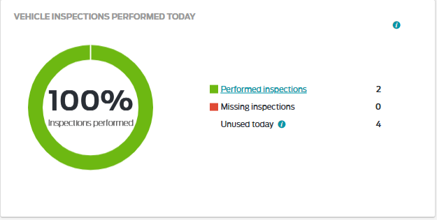 Ford Pro Telematics Drive App