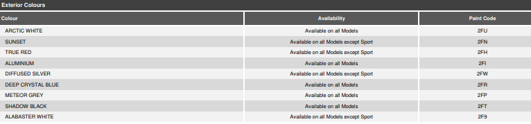 What Are The Everest Paint Codes?