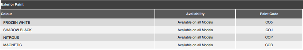 What Are The Focus Paint Codes?