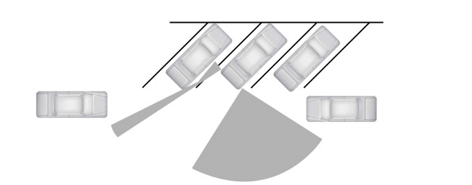 What Is The Blind Spot Information System (BLIS®)?