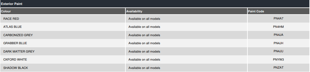 What Are The Mustang Paint Codes?