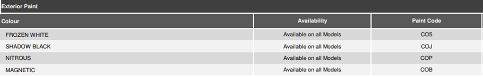 What Are The Focus Paint Codes?
