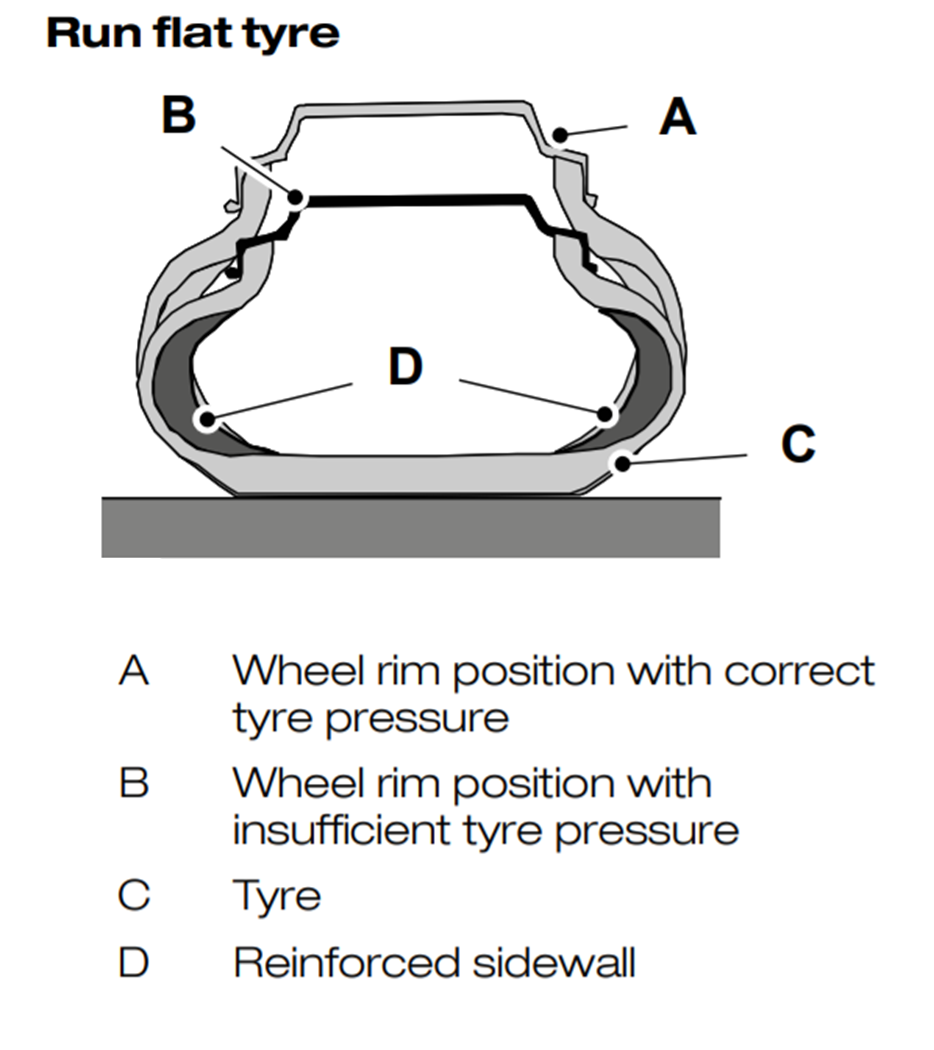 How do run flat tyres work?