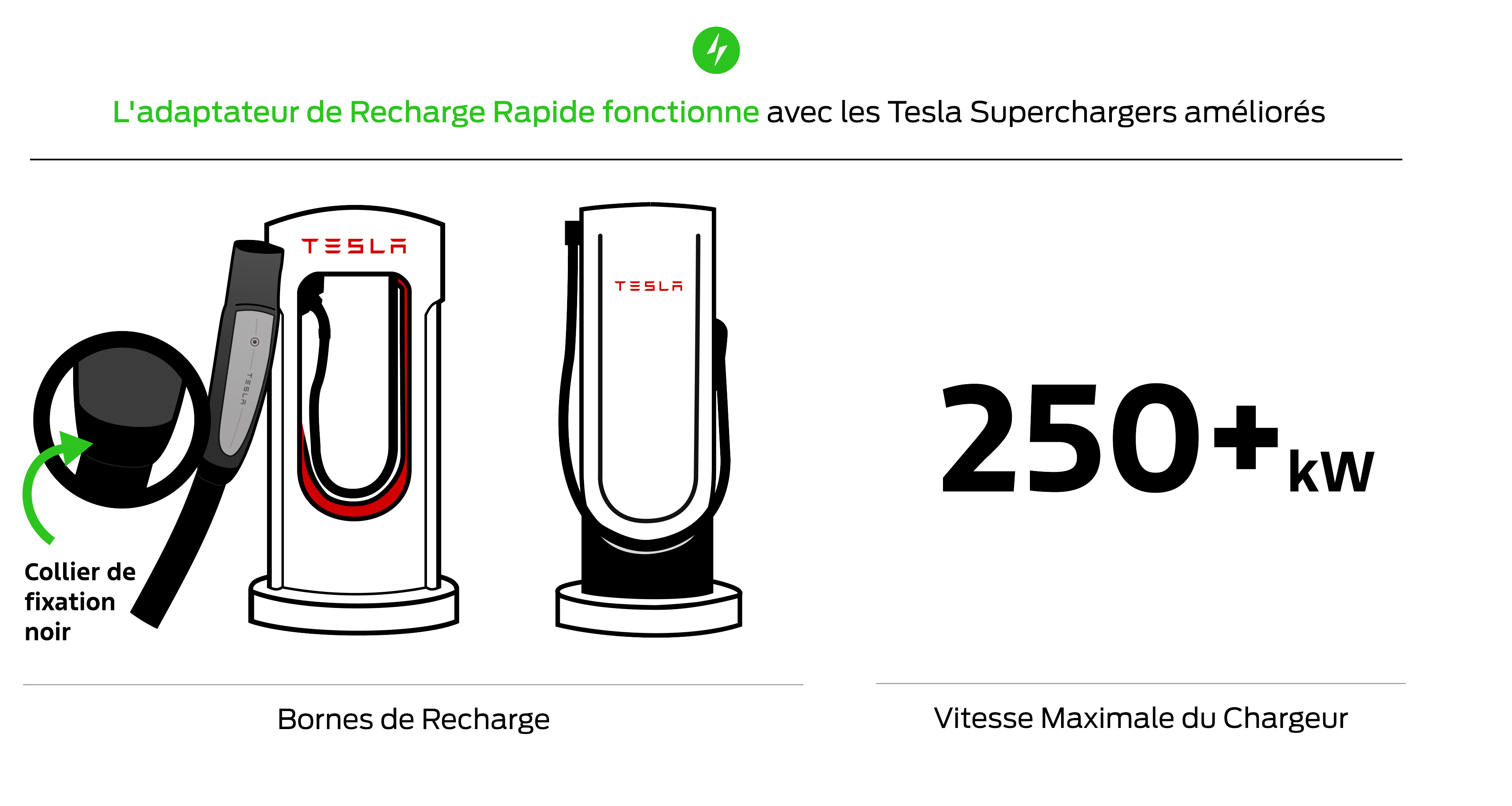 Trouver des bornes tesla supercharger?