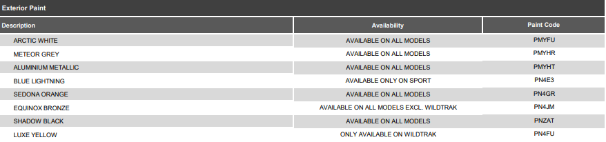 What Are The Everest Paint Codes?