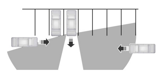What Is the Blind Spot Information System (BLIS®)?