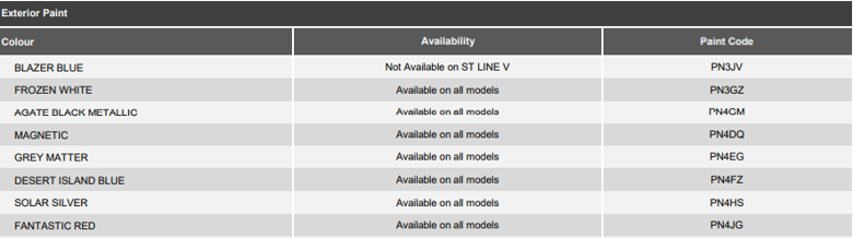 What Are The Puma Paint Codes?