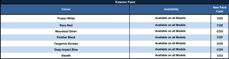 What Are The Focus Paint Codes?