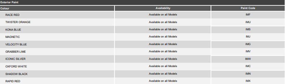 What Are The Mustang Paint Codes?