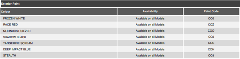 What Are The Focus Paint Codes?