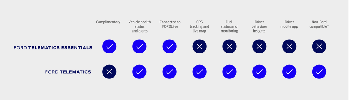 Ford Pro™ Telematics