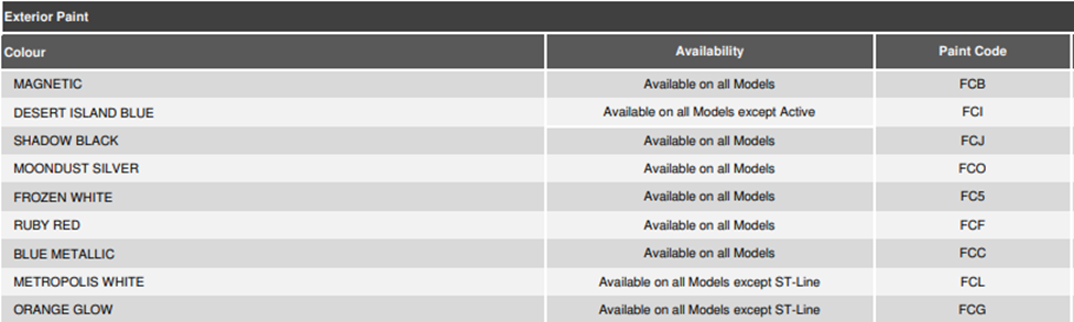What Are The Focus Paint Codes?