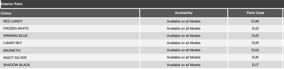 What Are The Focus Paint Codes?