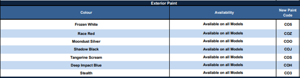 What Are The Focus Paint Codes?