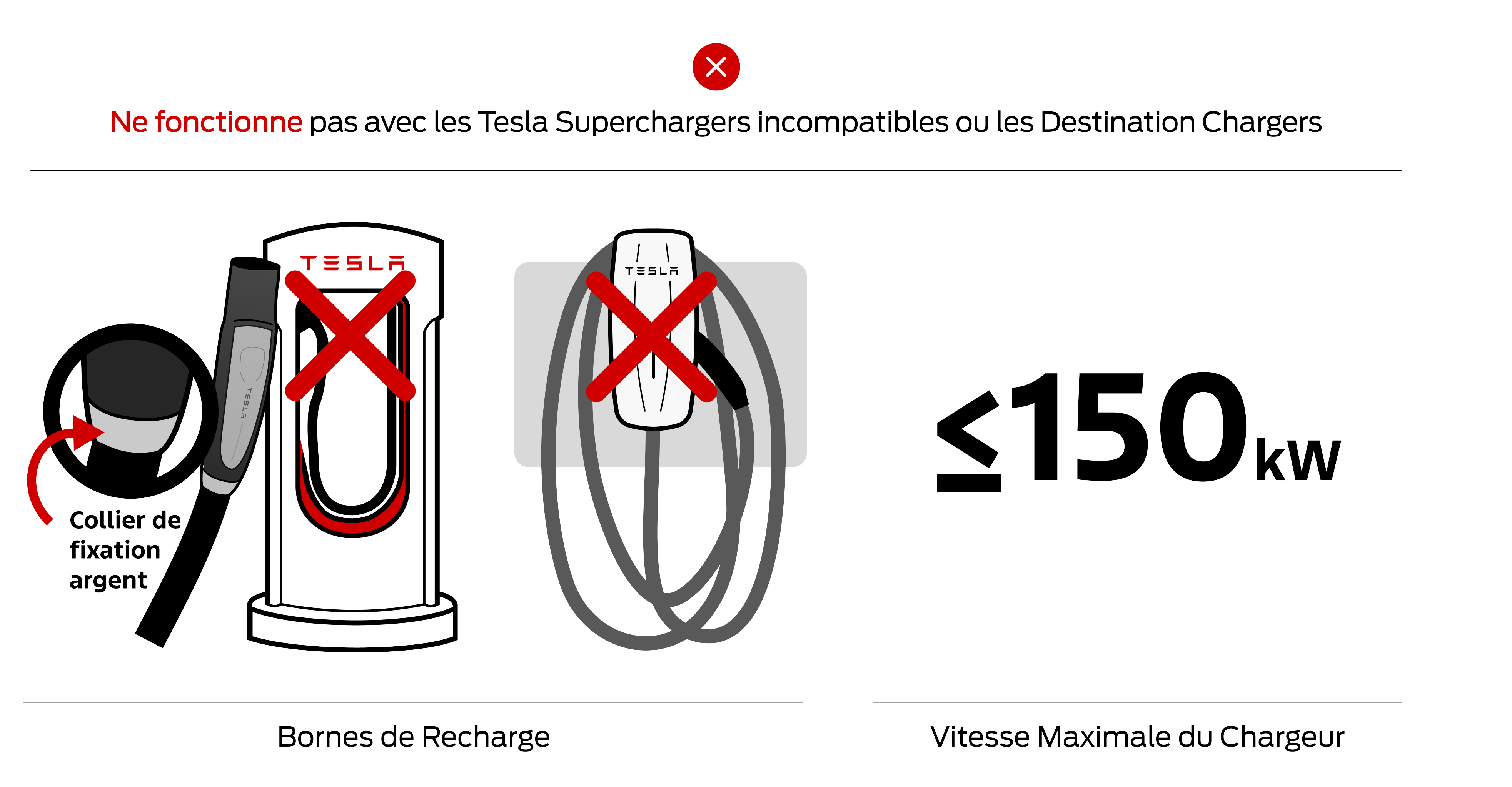 Trouver des bornes tesla supercharger?
