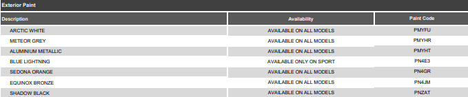 What Are The Everest Paint Codes?