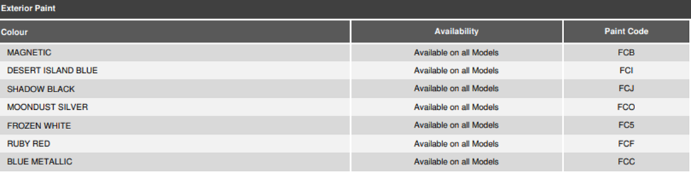 What Are The Focus Paint Codes?