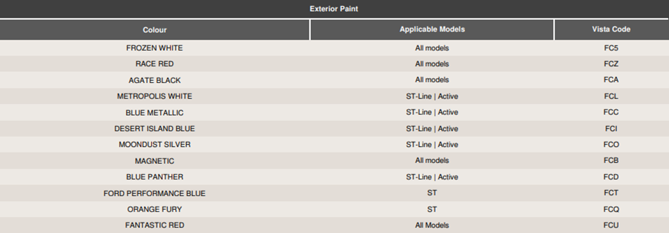 What Are The Focus Paint Codes?