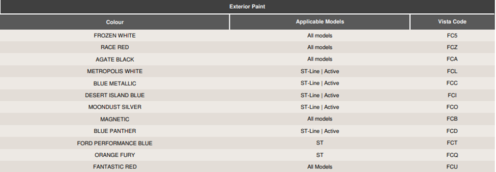 What Are The Focus Paint Codes?