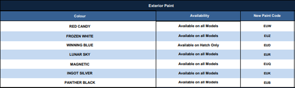 What Are The Focus Paint Codes?
