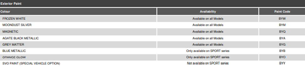 What Are The Transit Custom Paint Codes?